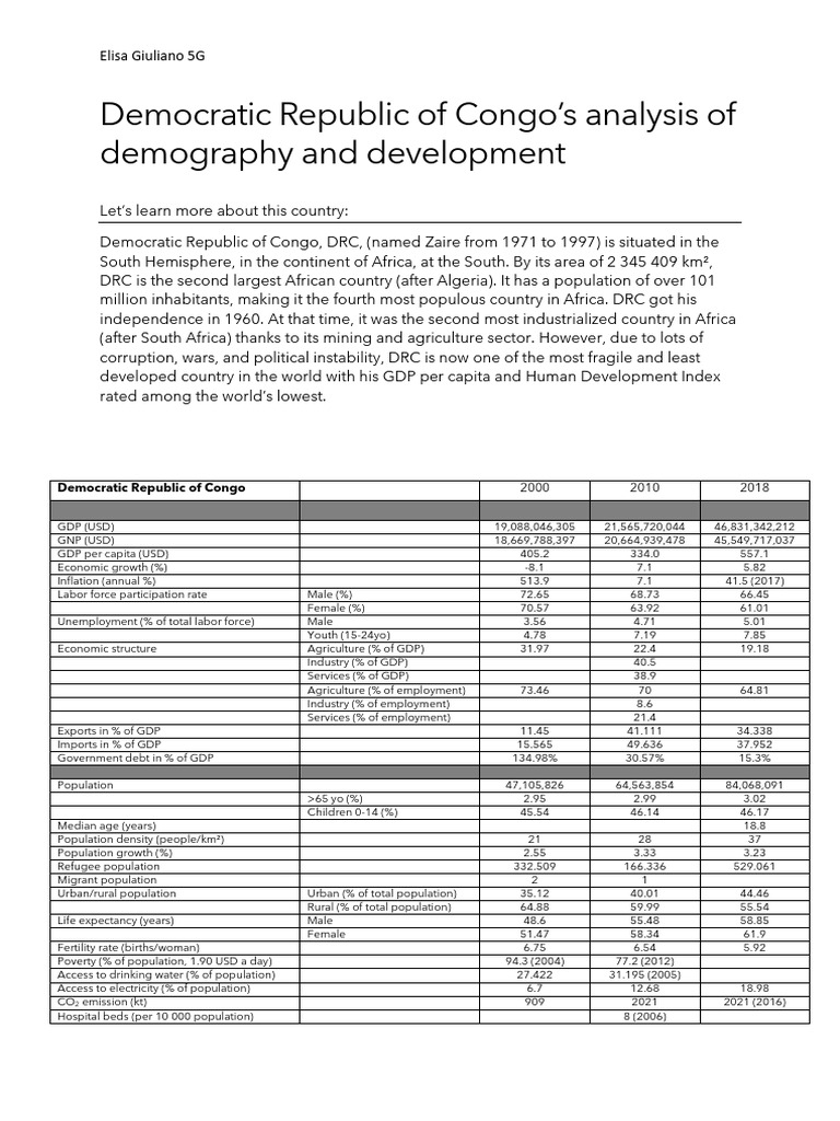 DRC: Demography & Development Insights | PDF | Democratic Republic Of ...