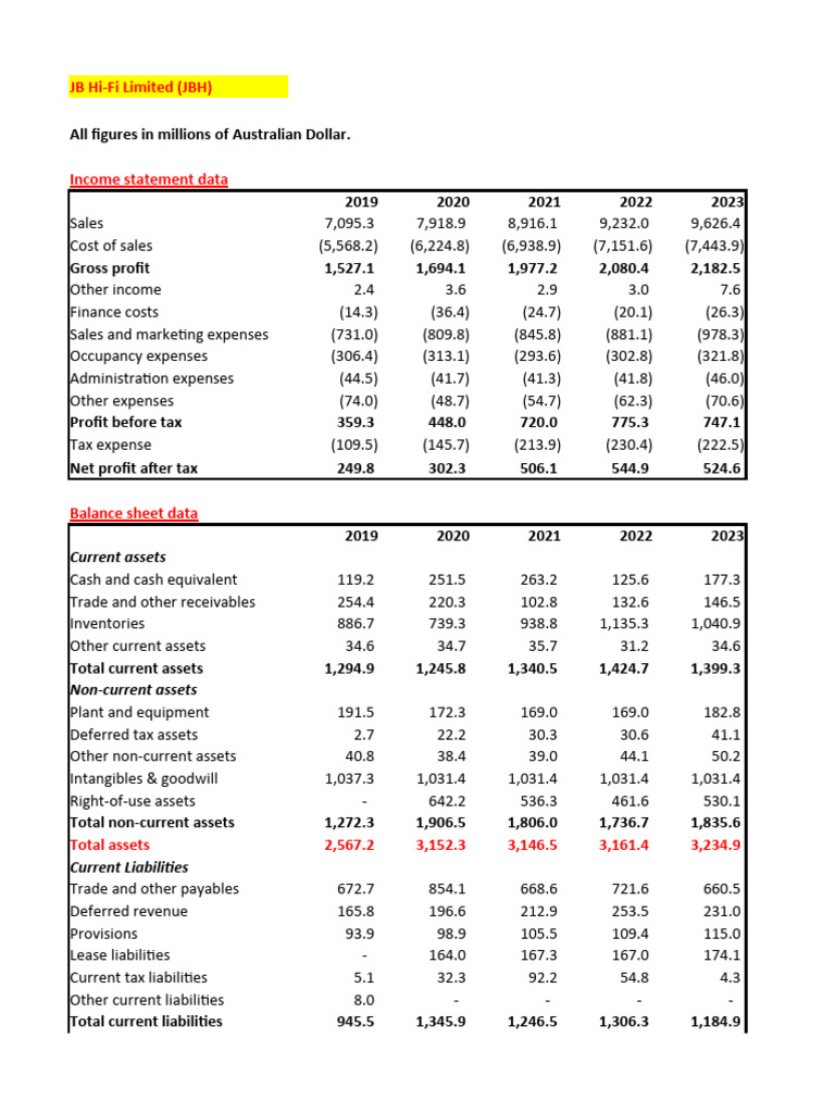 JB Hi-Fi Financial Performance Analysis | PDF | Revenue | Expense