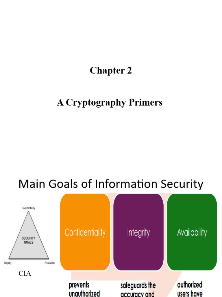 Chapt-2 Crypthoprimers | PDF | Cryptography | Public Key Cryptography