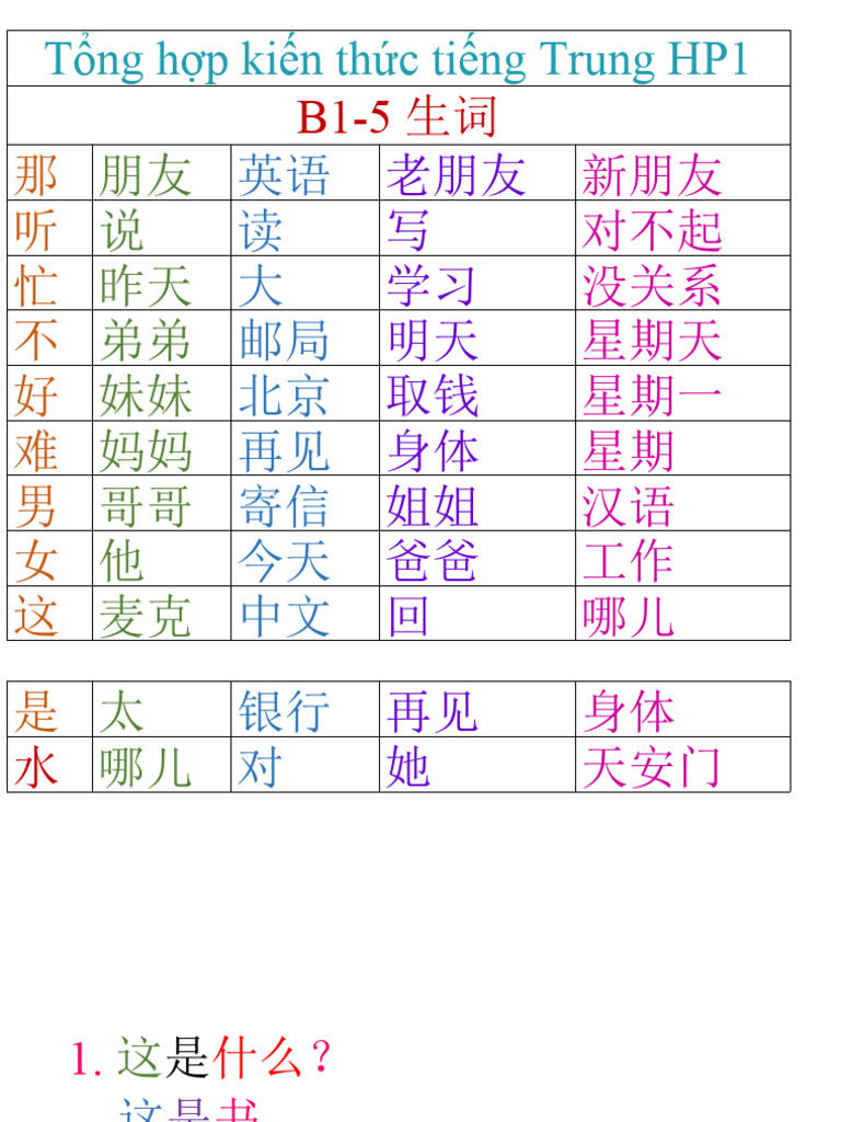 TỔNG HỢP KIẾN THỨC TIẾNG TRUNG HP1 | PDF