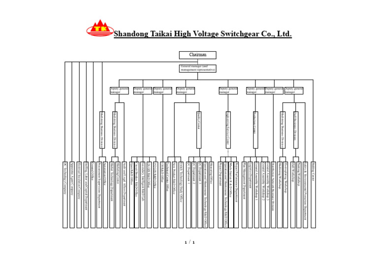 Organizational Chart - EN | PDF | Electrical Equipment | Electricity