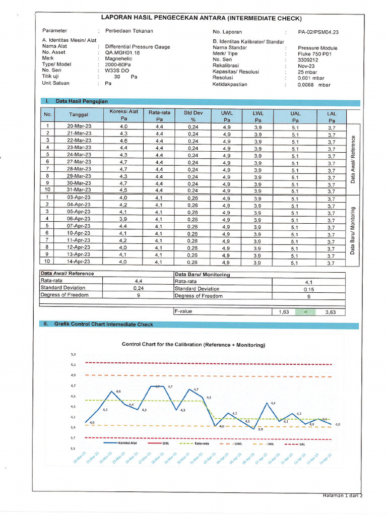 Pengecekan Antara Pressure Module 2023 | PDF