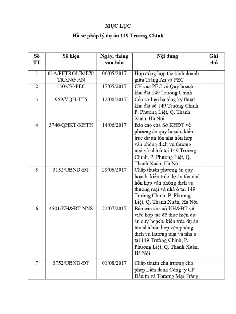 M C L C H Sơ Pháp Lý D Án 149 Trư NG Chinh | PDF