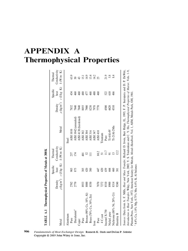 Fundamentals of Heat Exchanger Design - 2003 - Shah - Appendix A Thermophysical Properties | PDF ...