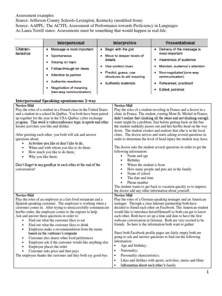 TSD 2012 Assessment Examples AAPPL | PDF | Eating | Meal