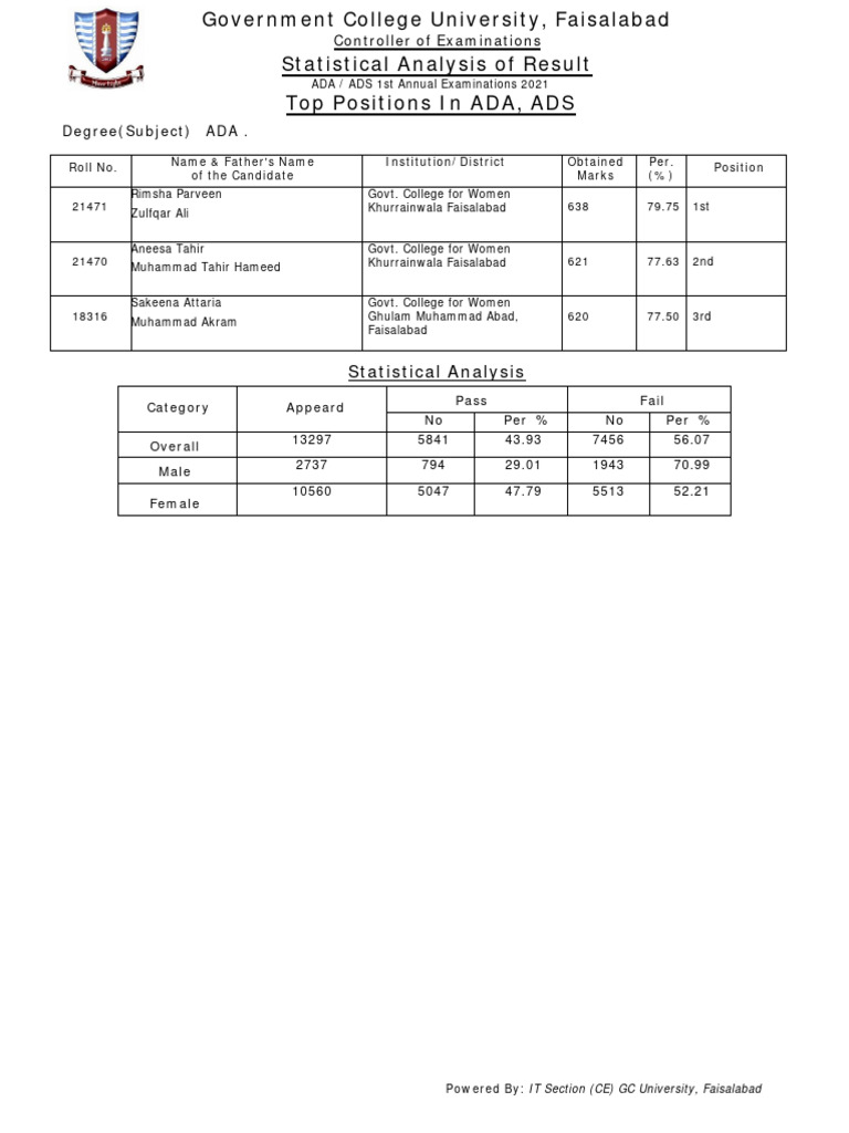 Ada Ads Positions | PDF