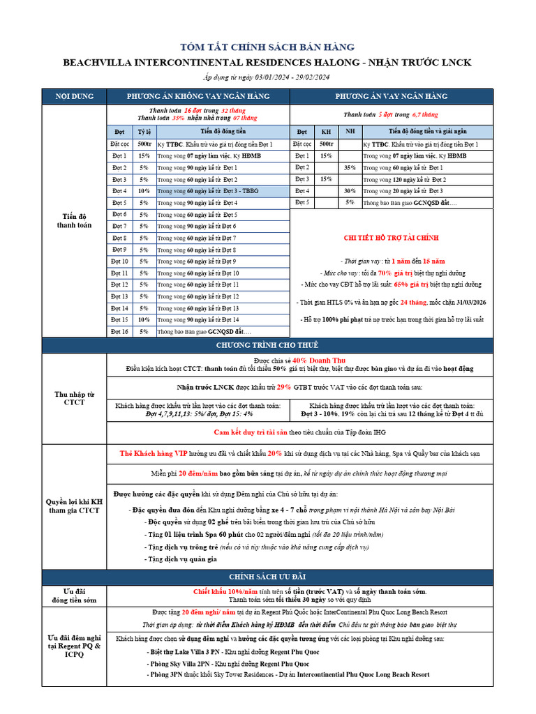 BV - ICHL - Tóm tắt CSBH - Nhận trước LNCK - (3.1.2024-29.2.2024) | PDF