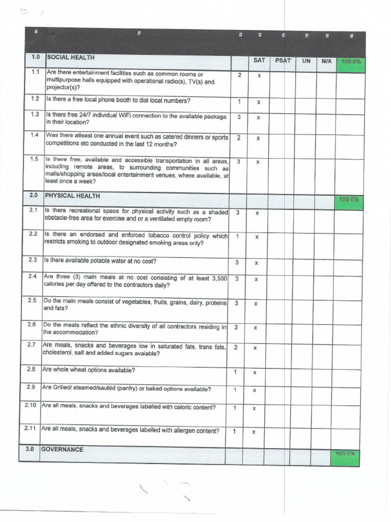 Wellbeing Report Template Checklist | PDF