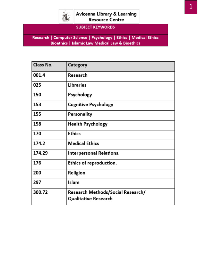 Shelf Guides 2023 - 2024 | PDF | Surgery | Medicine
