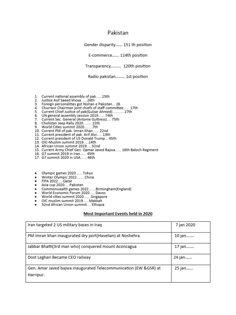 Dates of Current Events (2020) | PDF | Pakistan