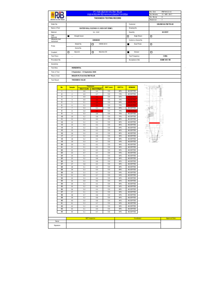 Thickness Testing Record for Boiler | PDF | Nondestructive Testing ...