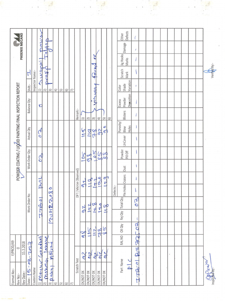 Powder Coating Reports | PDF