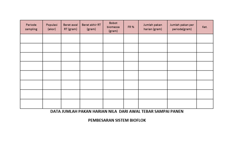 Tabel Sampling Bioflok 2023 | PDF