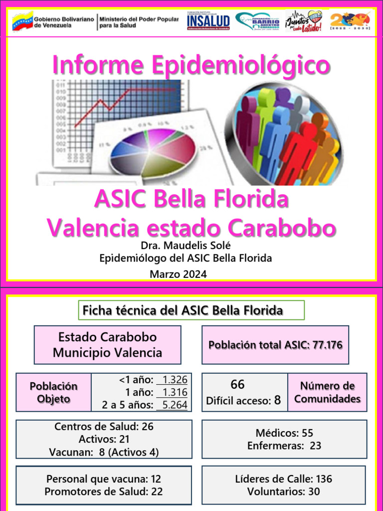 Informe Epidemiológico ASIC Bella Florida | PDF