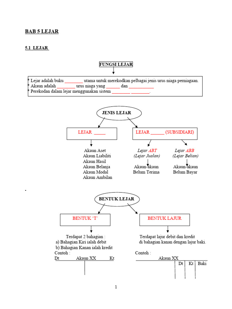 Bab 5 Lejar - Isi Tempat Kosong | PDF