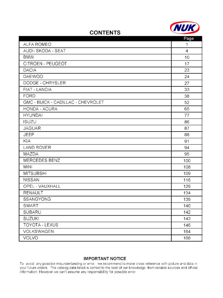 Hub Catalog 2022 | PDF