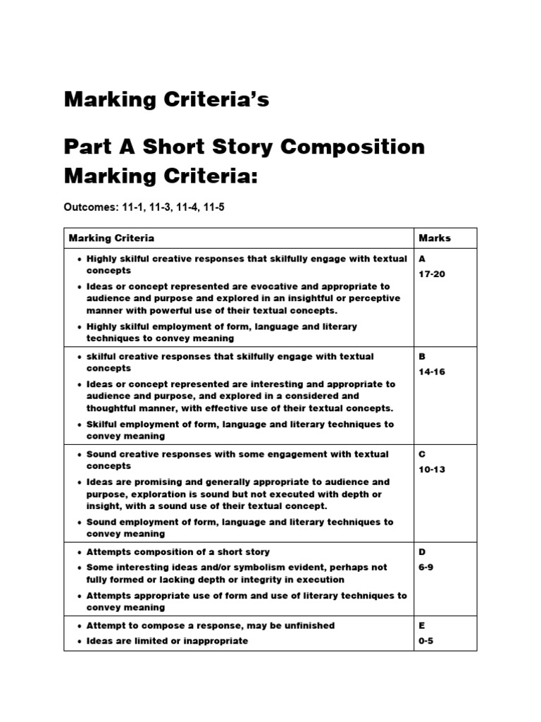 Marking Criteria YEAR 11 | PDF | Concept | Goal