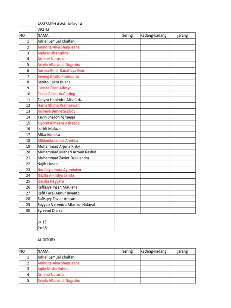 Asesmen Awal Kelas 1 | PDF