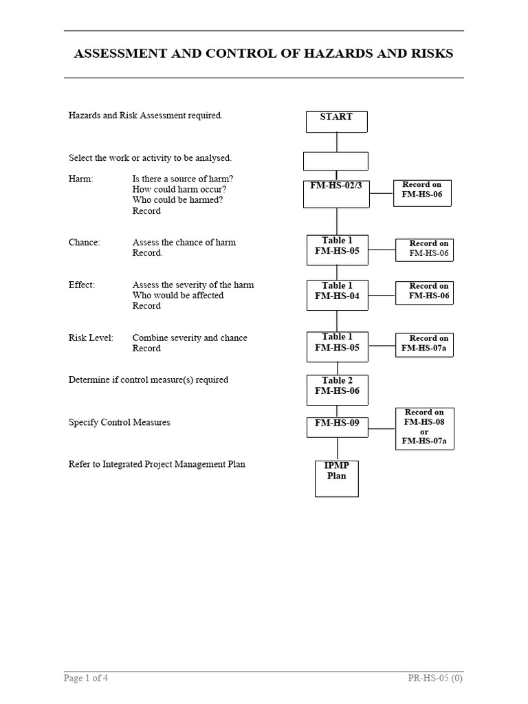 PR-HS-05 Assessment and Control of Hazards and Risks | PDF | Risk | Hazards