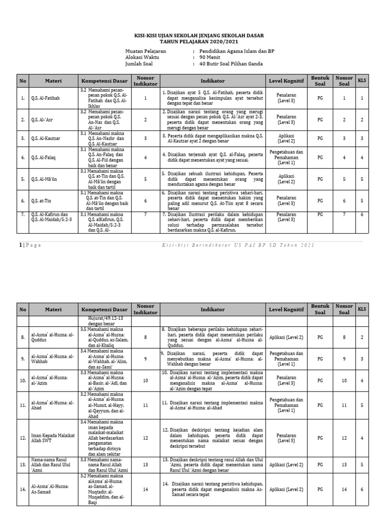 Kisi-Kisi US Agama Islam 2021 | PDF