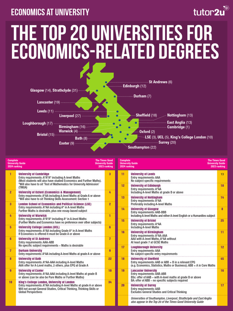 Tutor2u Economics at University Poster Set | PDF | Cost Of Living ...