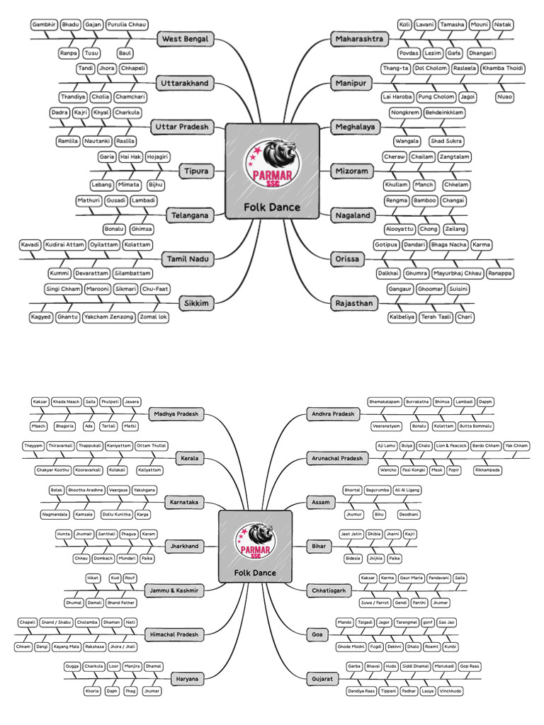 Folk Dance Pdf Dances