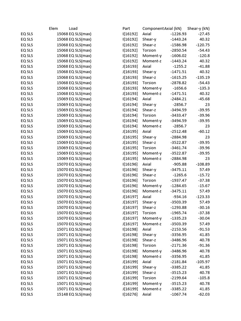 345 Pile Top Forces - Seismic | PDF