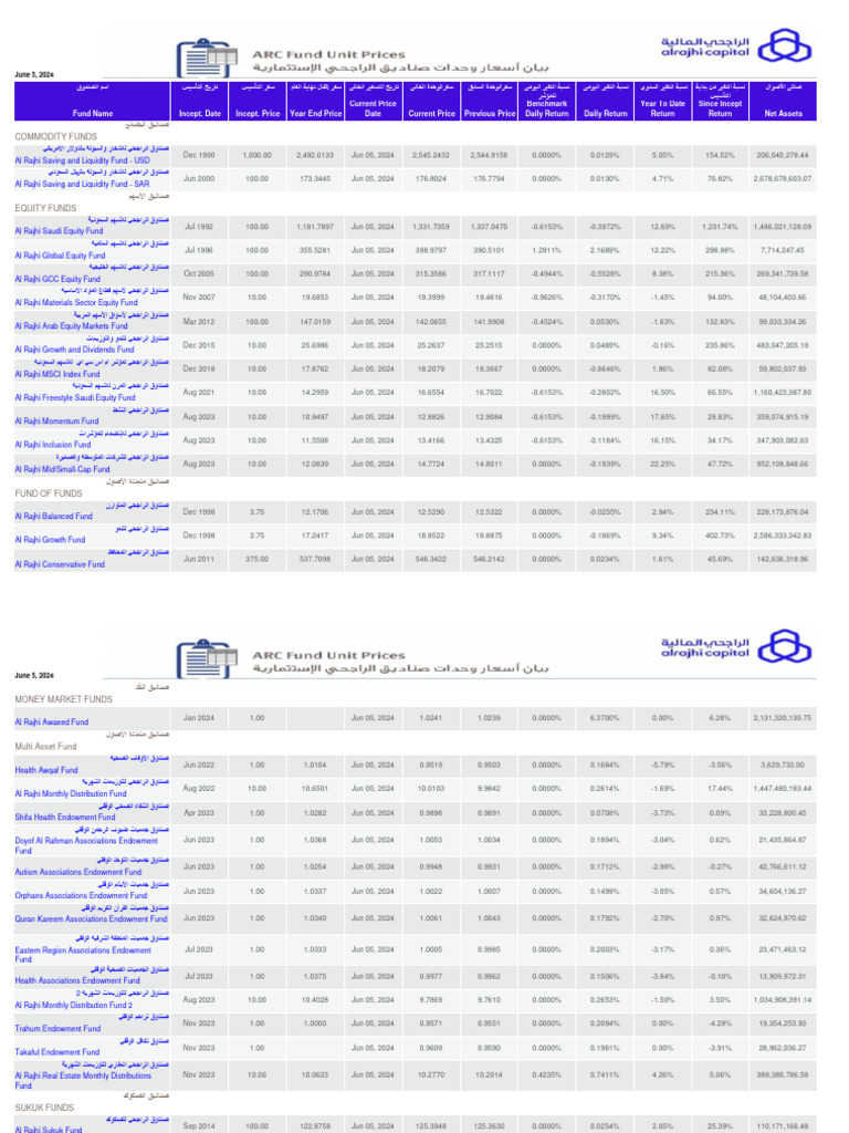 ARC Funds NAV Report June 05 2024 1 | PDF