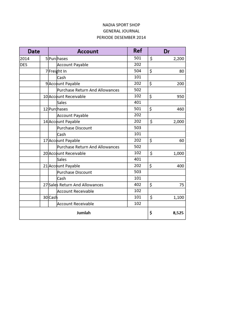 Akuntansi Keuangan Dasar | PDF | Debits And Credits | Expense