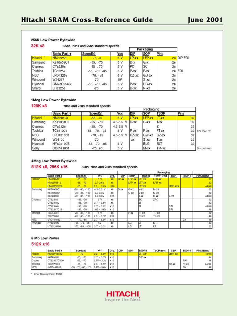 Sram Cross-Reference | PDF | Computer Hardware