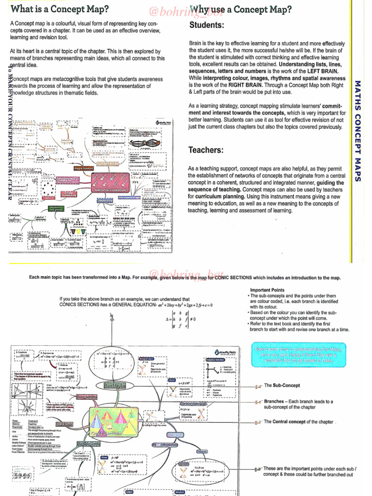 JEE Maths Mind Maps | PDF
