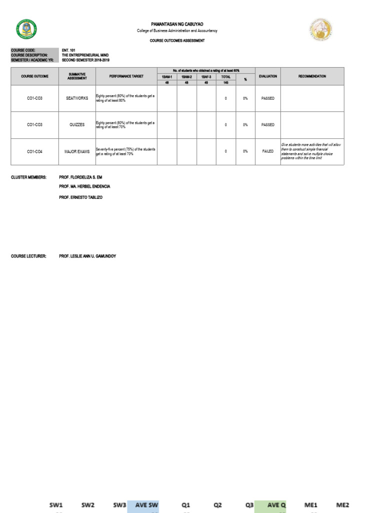 Course Outcomes Assessment Ent101 Pdf Tests Educational