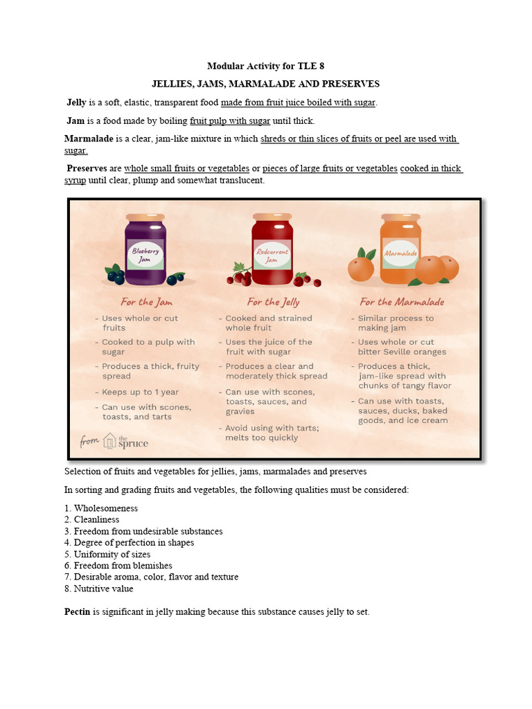 Modular Activity For TLE 8 | PDF