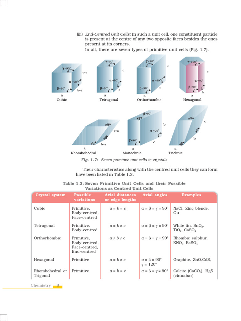 Unit I Final - PMD | PDF
