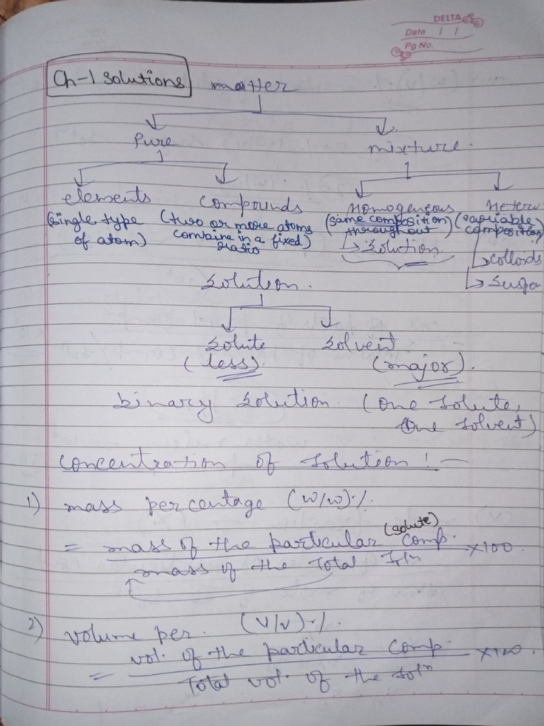 ch-1 Solution Class 12 | PDF