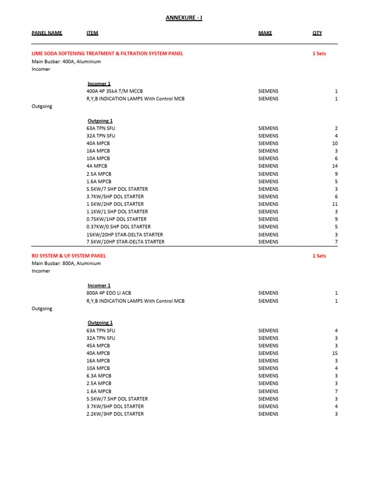 JPS Final Bom | PDF | Power (Physics) | Equipment
