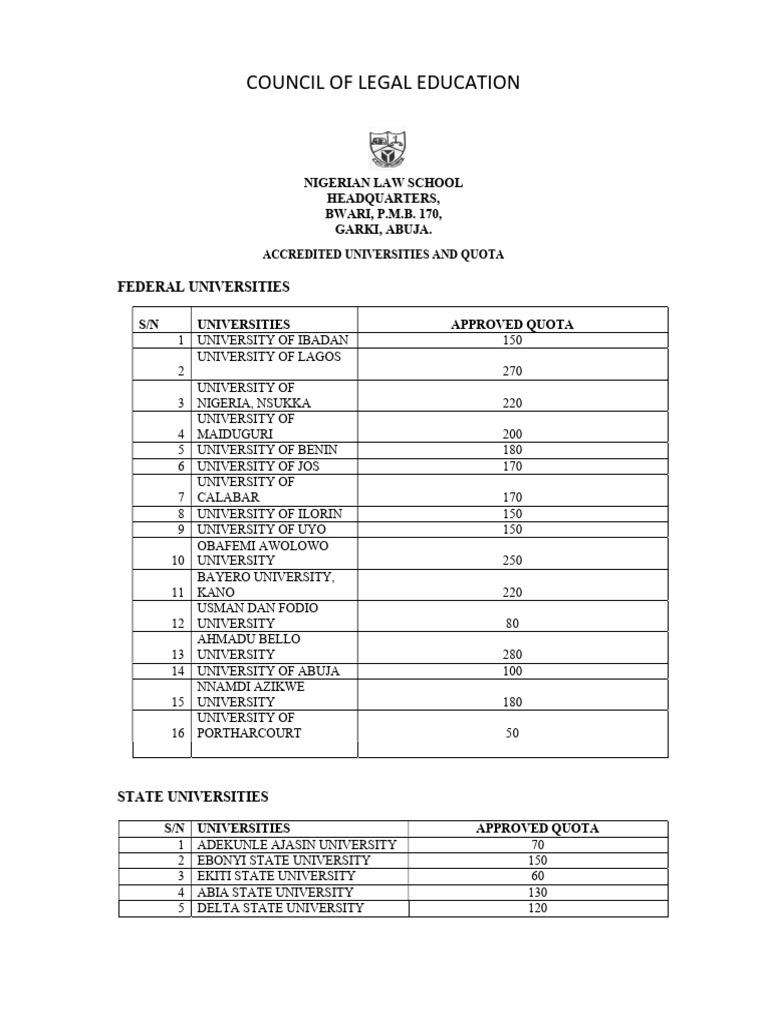 Accredited With Quotas | PDF | Nigeria