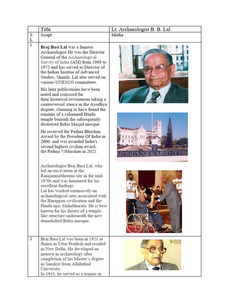 B. B. Lal | PDF | Archaeology