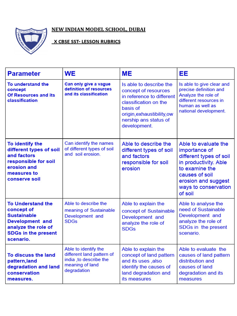 10 Cbse - Rubrics | PDF | Soil | Sustainability