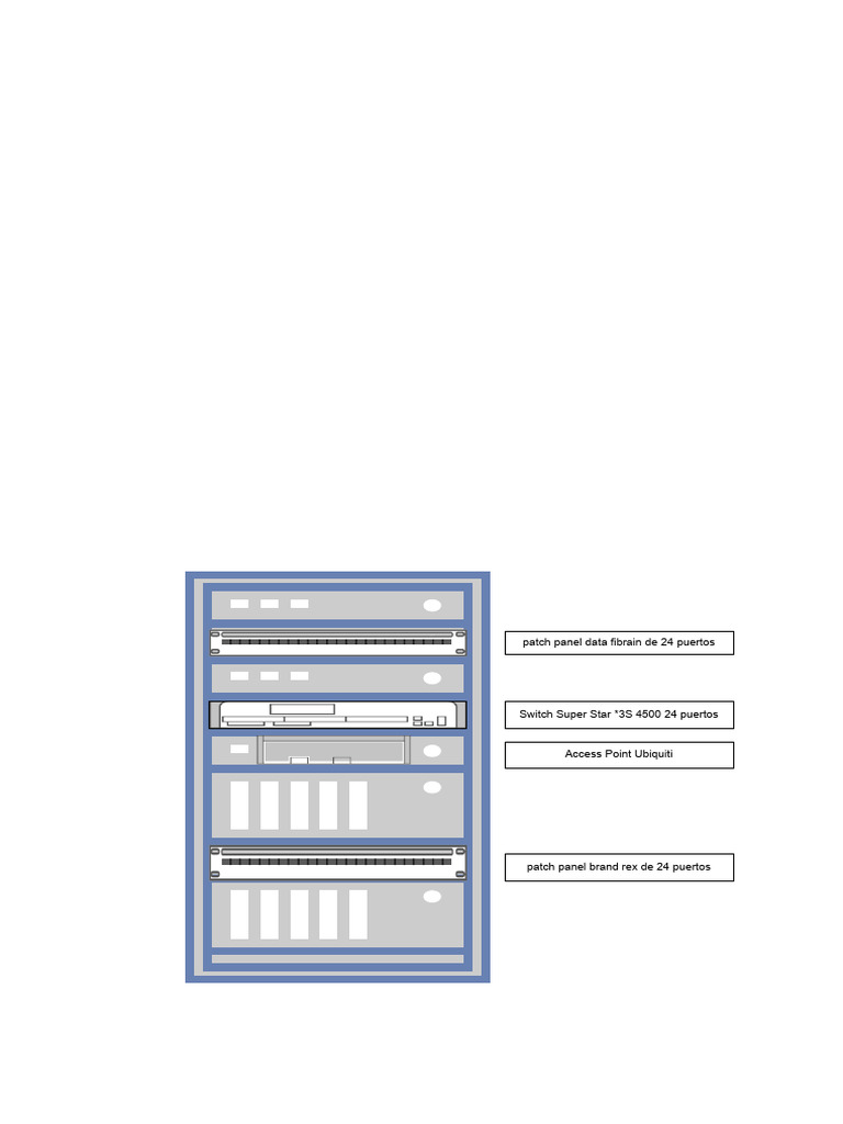 24-Port Patch Panels and Switches List | PDF | Information And ...