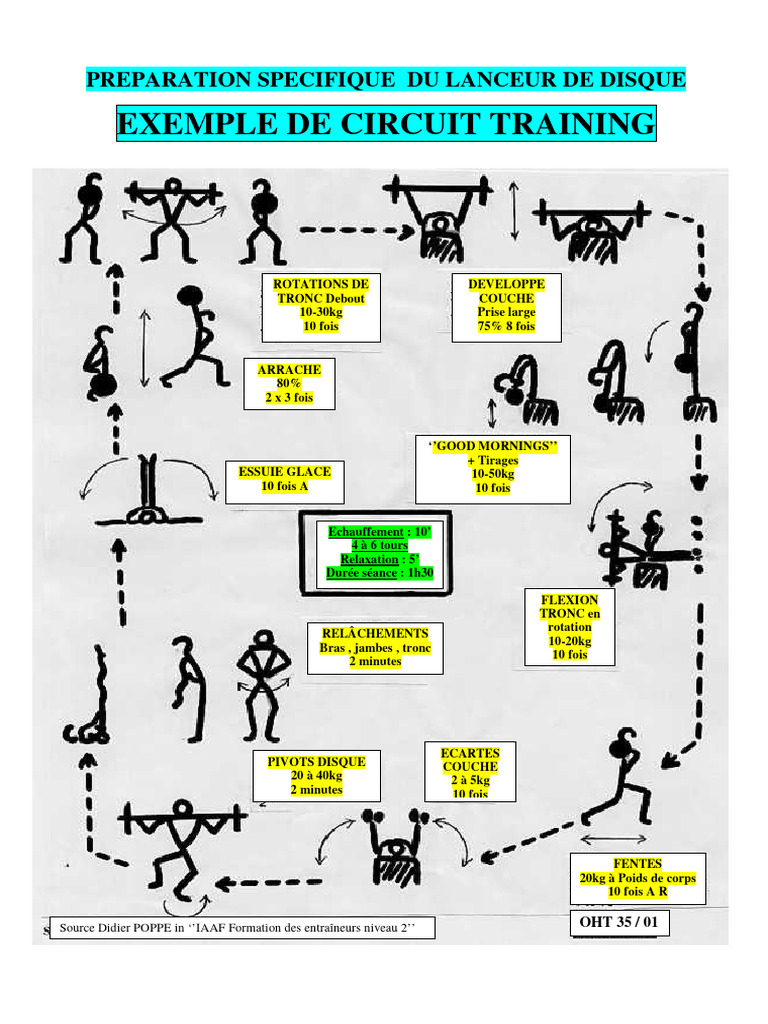 Disque Exemple de Circuit Training | PDF