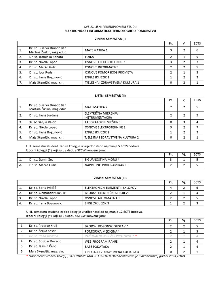 2023-2024-Nositelji.kolegija.EITP.PDS.16.10.2023 | PDF