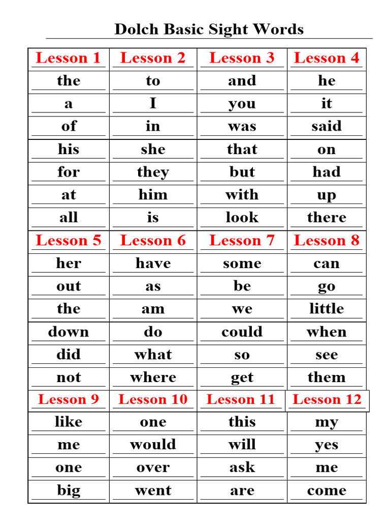 Dolch Basic Sight Words List | PDF