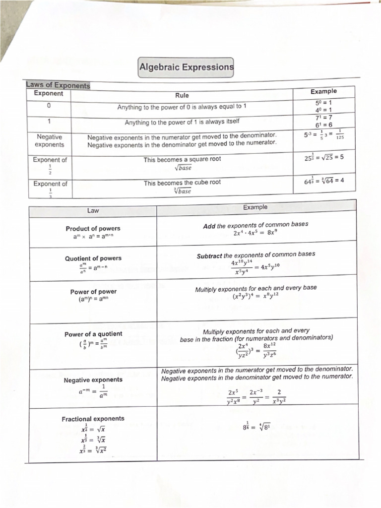 Math Sec 4 Sn Formula Pdf