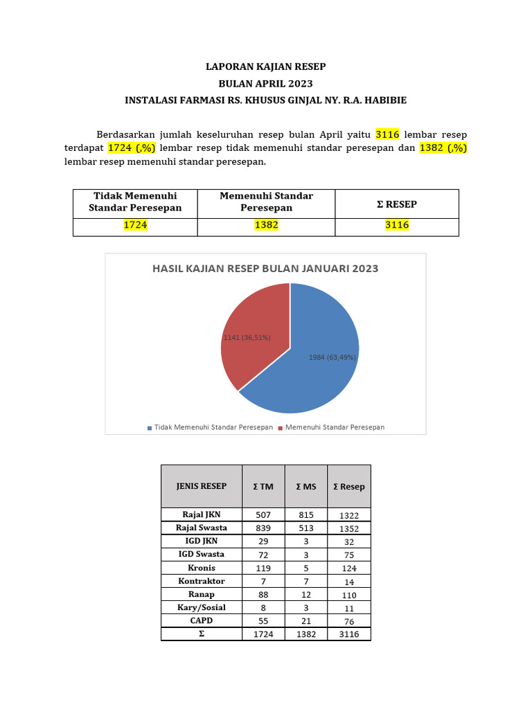 Laporan Kajian Resep April 23 | PDF