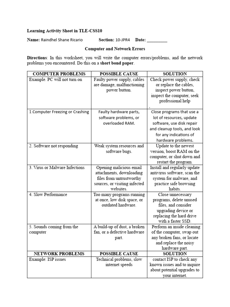 Learning Activity Sheet in TLE CSS10 | PDF | Malware | Office Equipment