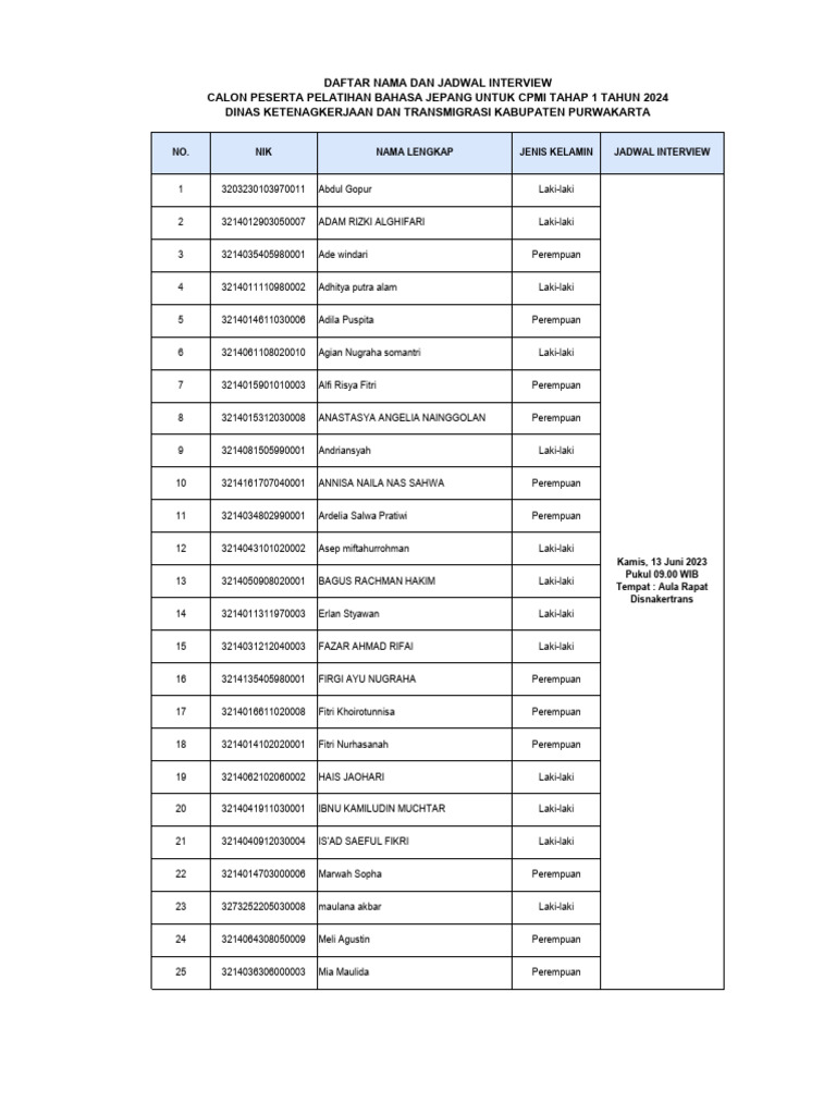 Data Nama Dan Jadwal Interview | PDF