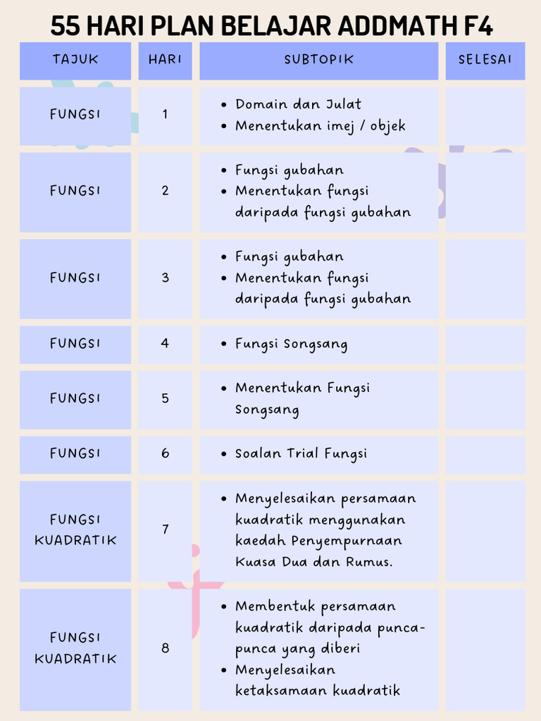 Plan Belajar Addmath | PDF