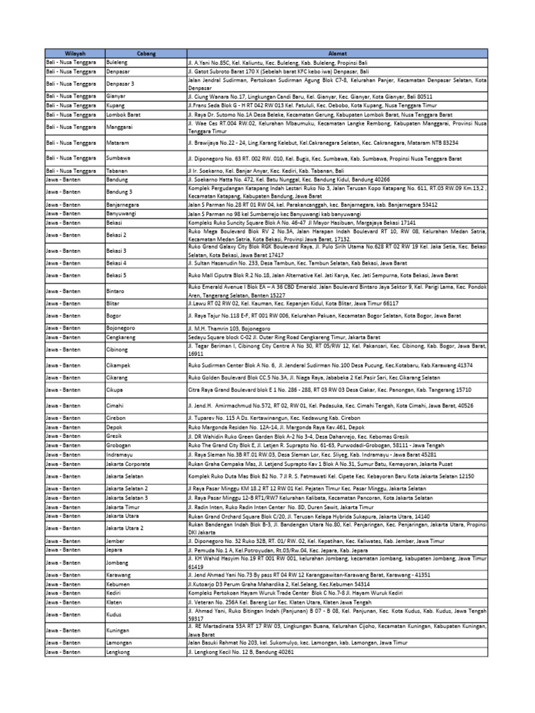 List Cabang Kantor Wilayah | PDF