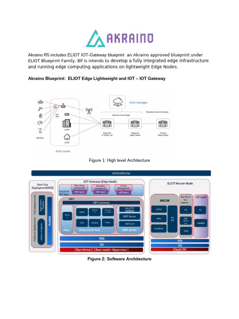 Akraino R5 blueprint ELIOT-IOTGATEWAY | PDF | Cloud Computing ... Akraino R5 blueprint ELIOT-IOTGATEWAY | PDF | Cloud Computing ...